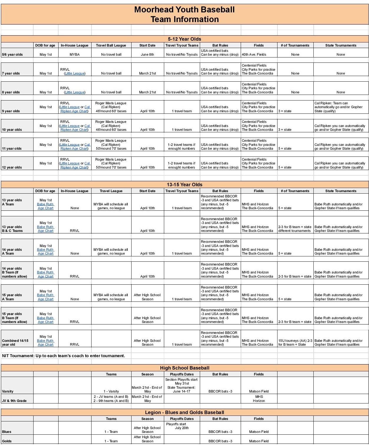 Moorhead Youth Baseball > Home