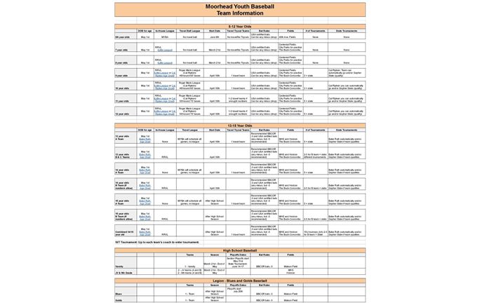 Moorhead Youth Baseball > Home